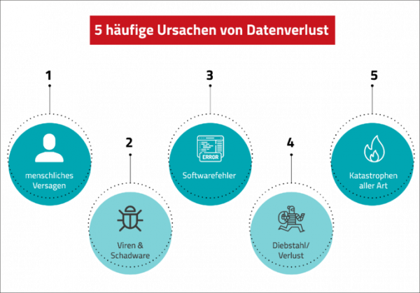 Schützt Ihre Unternehmensdaten: Die 3-2-1-Regel für Backups Schützt Ihre Unternehmensdaten: Die 3-2-1-Regel für Backups